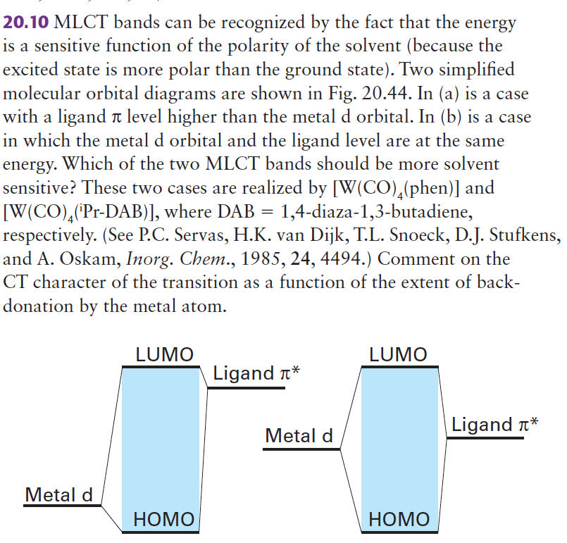Solved MLCT bands can be recognized by the fact that the | Chegg.com