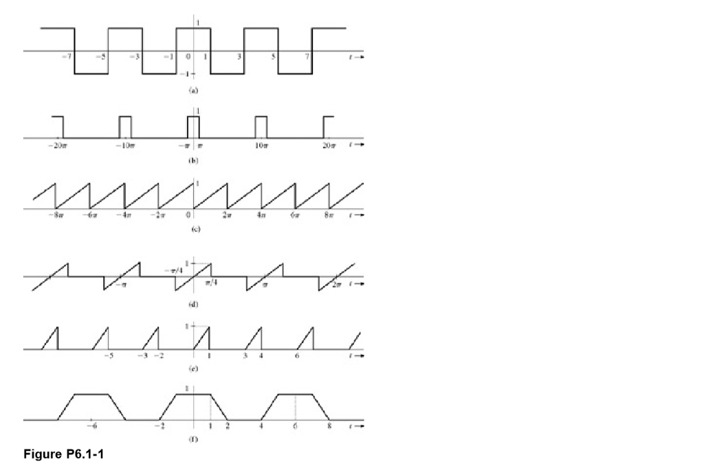 Solved For each of the periodic signals shown in Fig. | Chegg.com