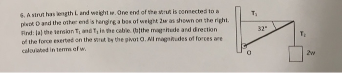 Solved A strut has length L and weight w. One end of the | Chegg.com