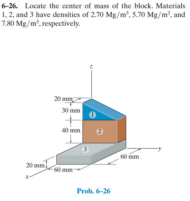 Solved Locate the center of mass of the block. Materials 1, | Chegg.com