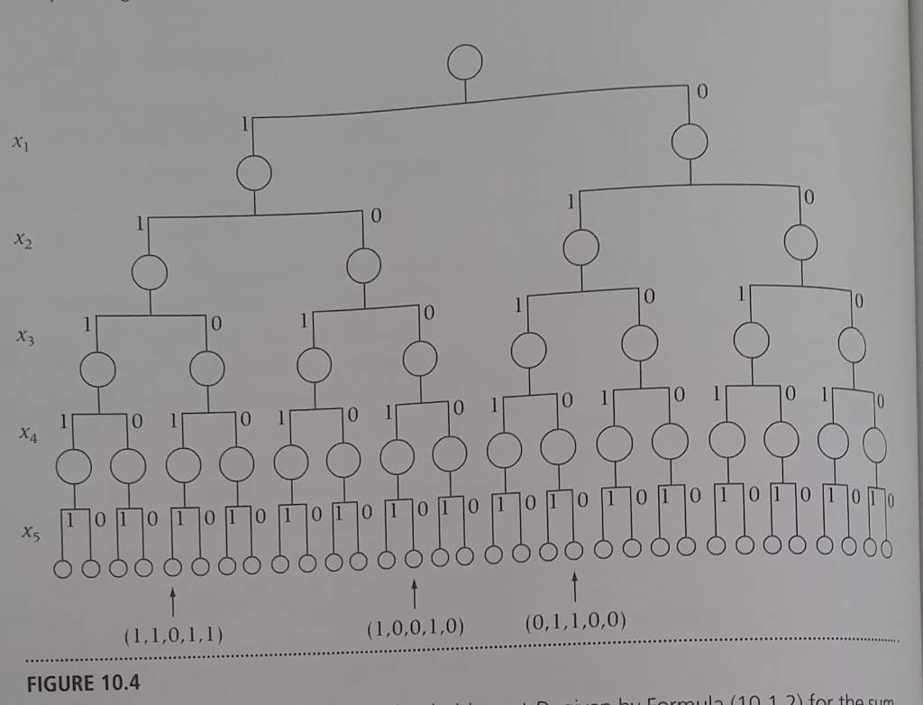 Solved Give pseudocode for a non-recursive backtracking | Chegg.com