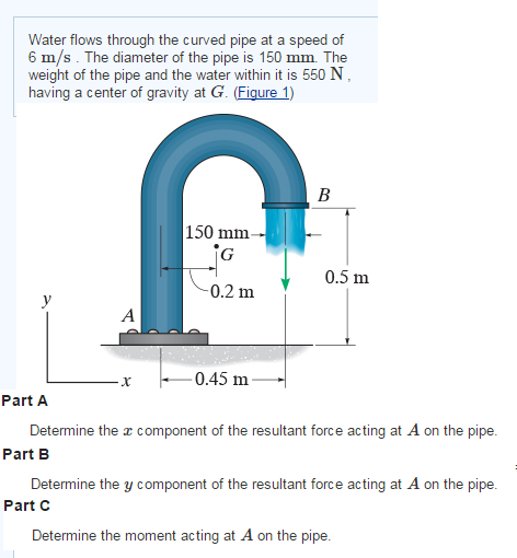 Solved Water flows through the curved pipe at a speed of 6 | Chegg.com