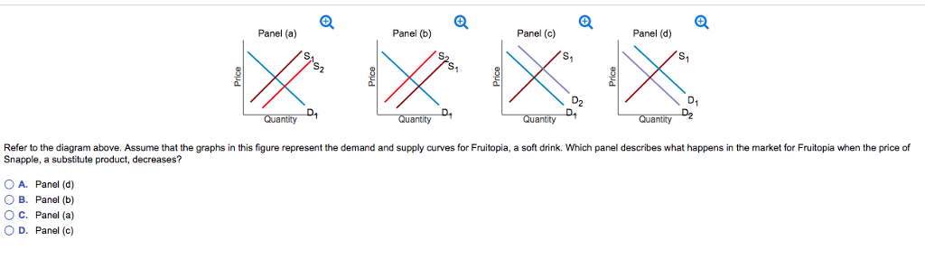 Solved Refer to the diagram above. Assume that the graphs | Chegg.com