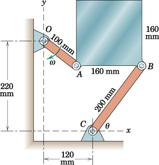 Solved In the design of this linkage, motion of the square | Chegg.com