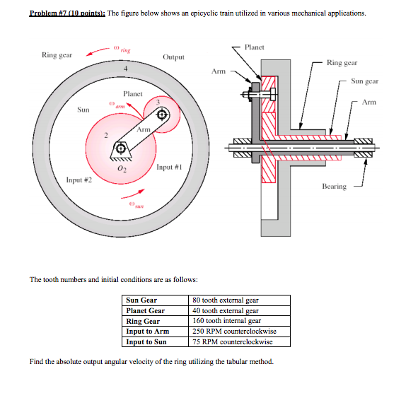 Solved The figure below shows an epicycle train utilized in | Chegg.com