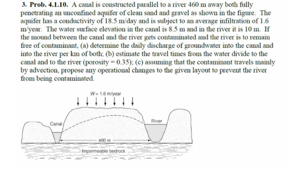 Solved A canal is constructed parallel to a river 460 m away | Chegg.com