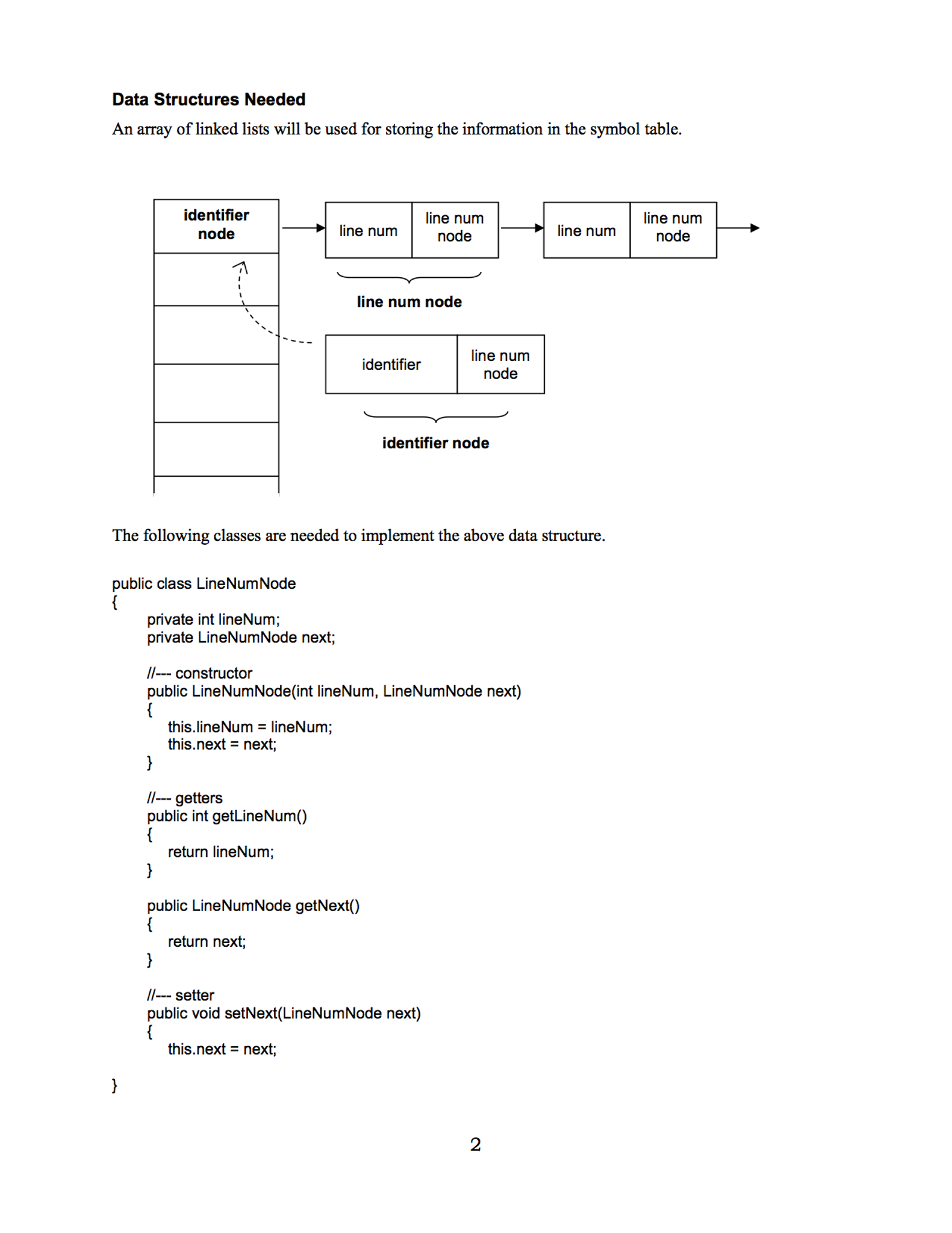 You are to develop a symbol table for storing | Chegg.com
