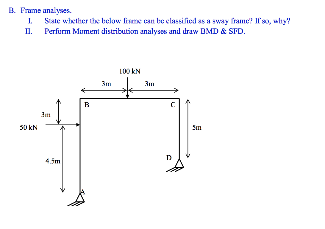 Solved Frame analyses. State whether the below frame can be | Chegg.com