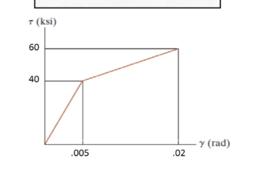 Solved A)Calculate the average normal strain along side AD | Chegg.com
