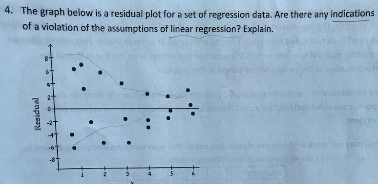 Solved The graph below is a residual plot for a set of | Chegg.com