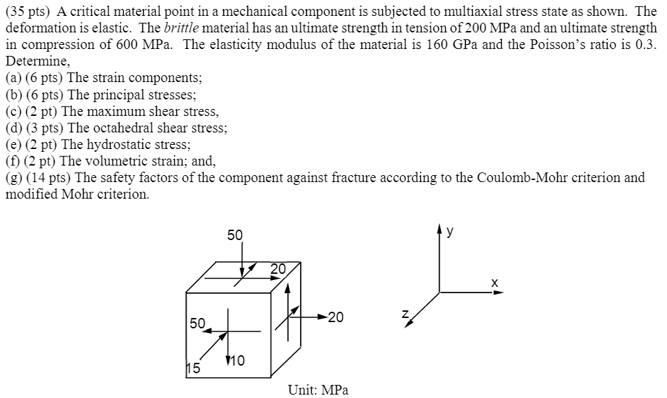 Solved A critical material point in a mechanical component | Chegg.com
