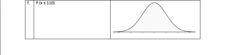 Solved The random variable x has a normal distribution with | Chegg.com