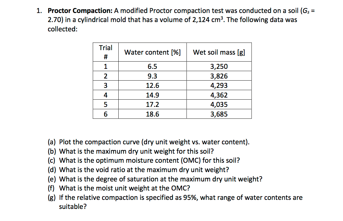 Solved Proctor Compaction: A modified Proctor compaction | Chegg.com Solved Proctor Compaction: A modified Proctor compaction | Chegg.com