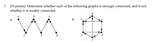 Solved Determine whether each of the following graphs is | Chegg.com