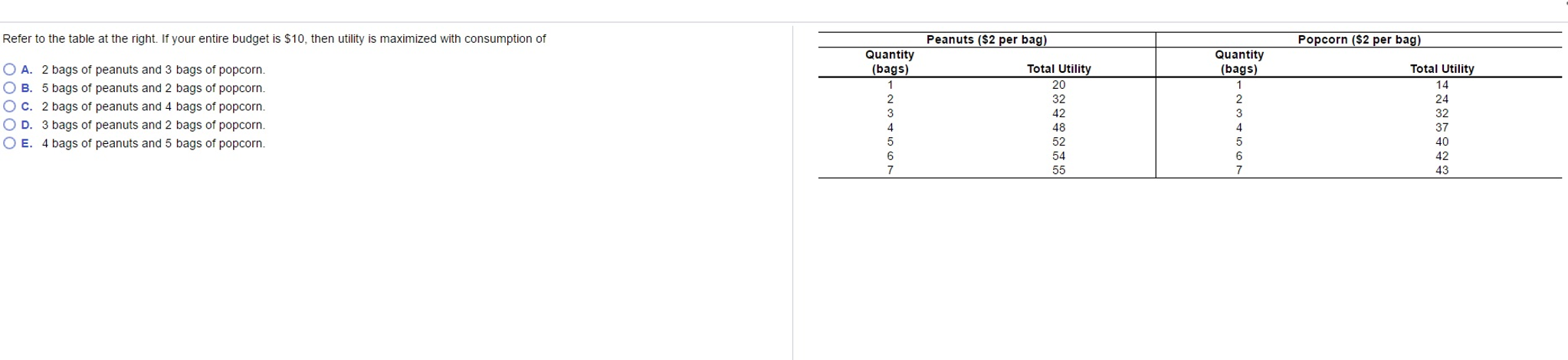 Solved Refer to the table at the right. If your entire | Chegg.com