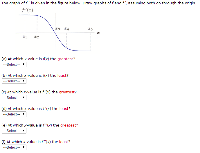 Solved Using the graph of g shown below and the fact that | Chegg.com