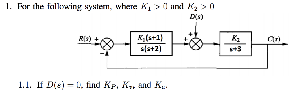 Solved 1. For the following system, where K1 > 0 and K2 > 0 | Chegg.com