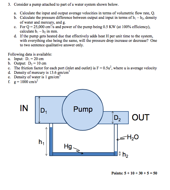 Consider a pump attached to part of a water system | Chegg.com