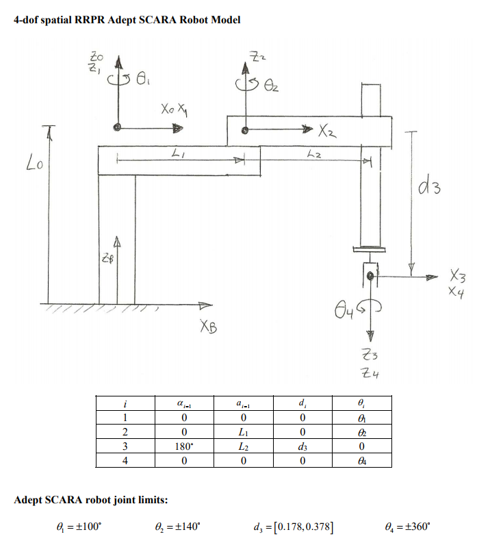 This problem focuses on the inverse pose kinematics | Chegg.com