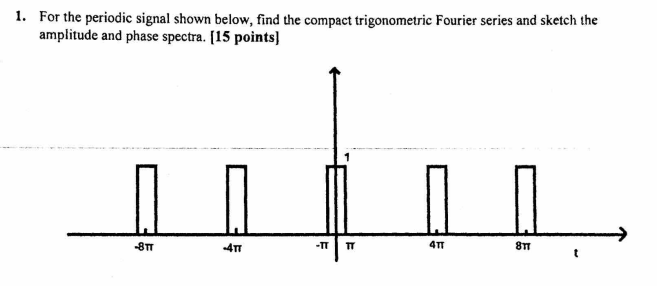 Solved For the periodic signal shown below, find the compact | Chegg.com