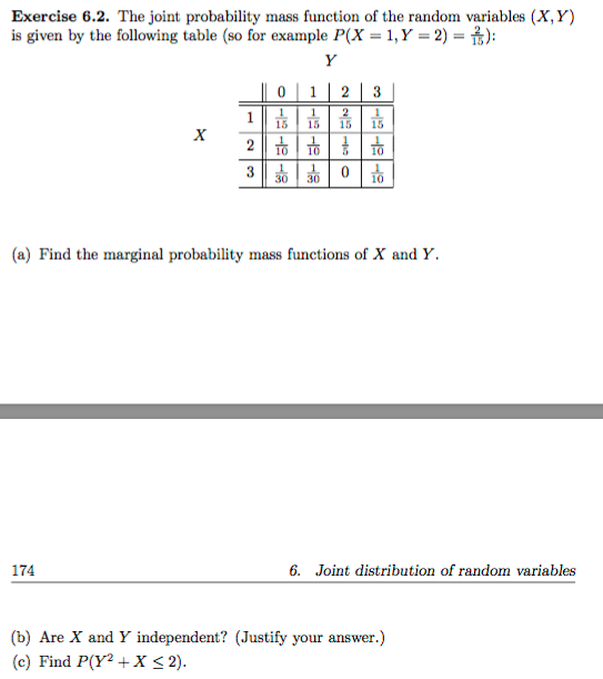 Solved The joint probability mass function of the random | Chegg.com