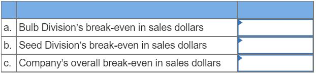 Solved Therrell Corporation has two divisions: Bulb Division | Chegg.com