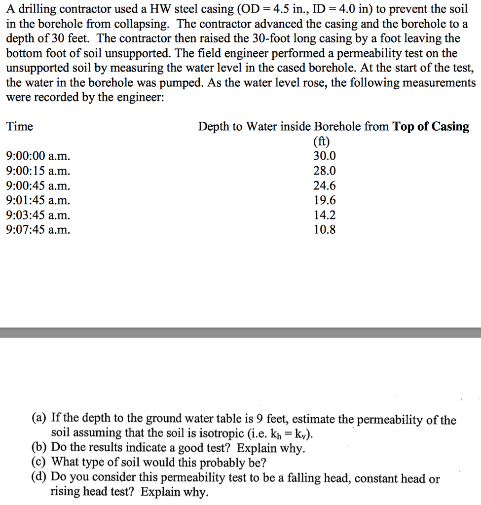 Solved A drilling contractor used a HW steel casing (OD = | Chegg.com