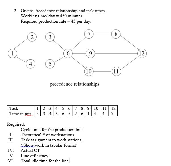 Solved 2. Given: Precedence relationship and task times | Chegg.com