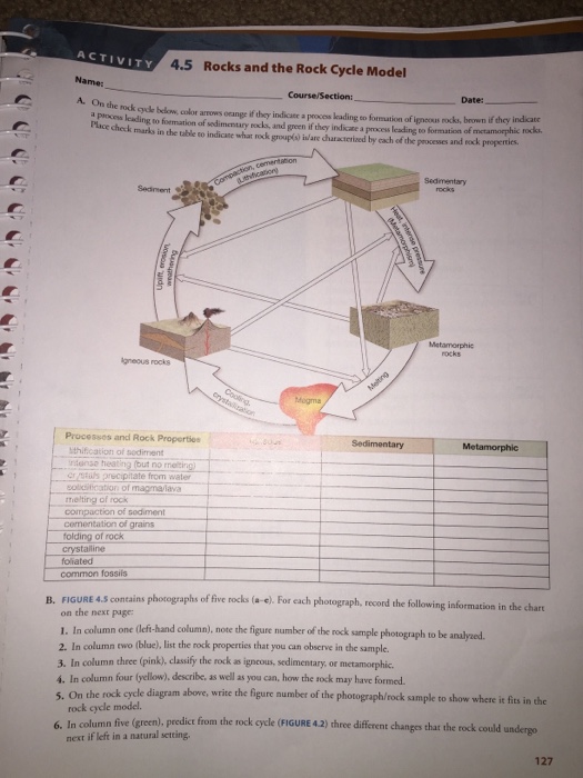 Solved ACTIVITY 4.1 Rock Inquiry Datel Name A. A. REFLECT & | Chegg.com