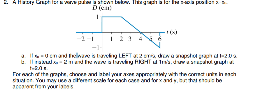 Solved 2. A History Graph for a wave pulse is shown below. | Chegg.com