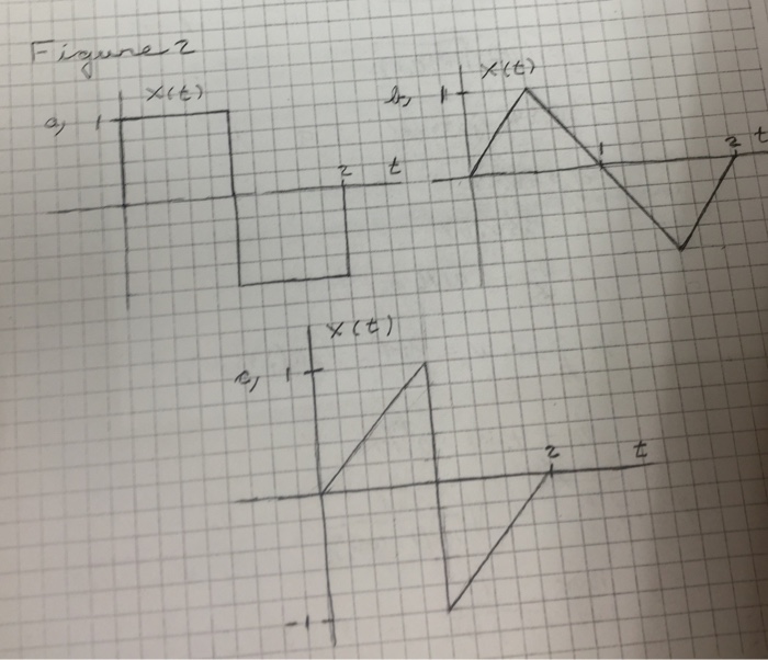 Solved Compare the frequency spectrums of the three signals | Chegg.com Solved Compare the frequency spectrums of the three signals | Chegg.com