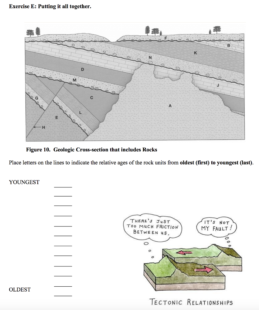 Solved Exercise E: Putting it all together. 靠 Figure 10. | Chegg.com