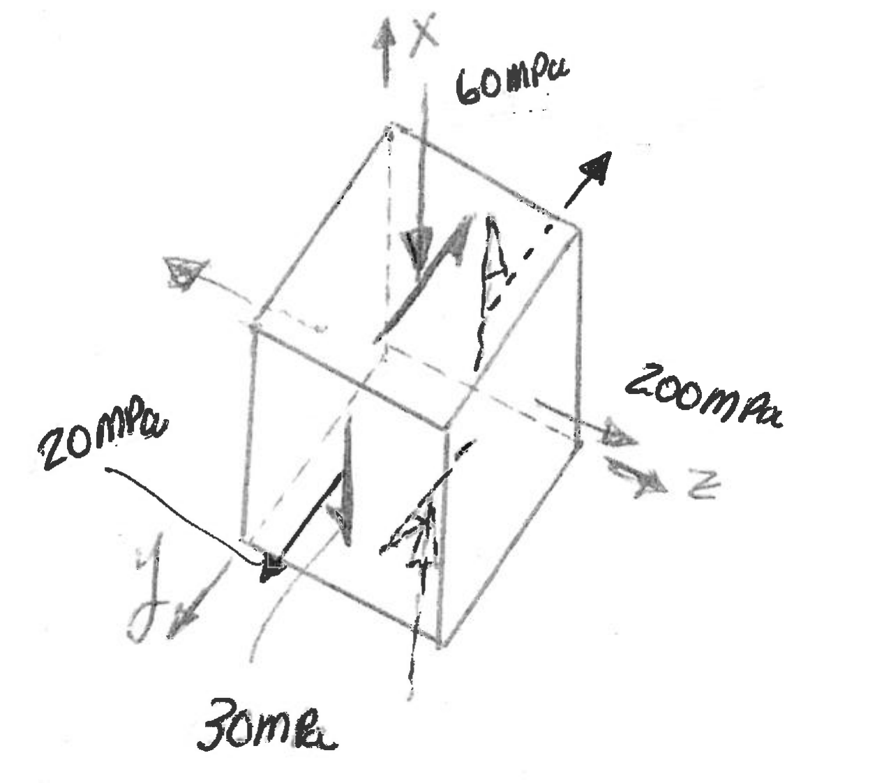 Solved (a) Use only Mohr's Circle and related equations | Chegg.com