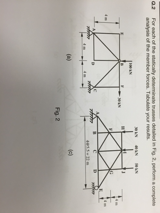 Solved For each of the statically determinate trusses | Chegg.com