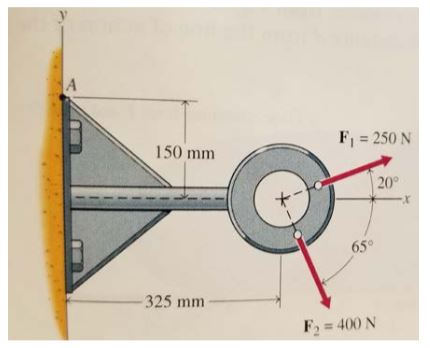 Solved Two forces are applied to a ring as shown. Determine | Chegg.com