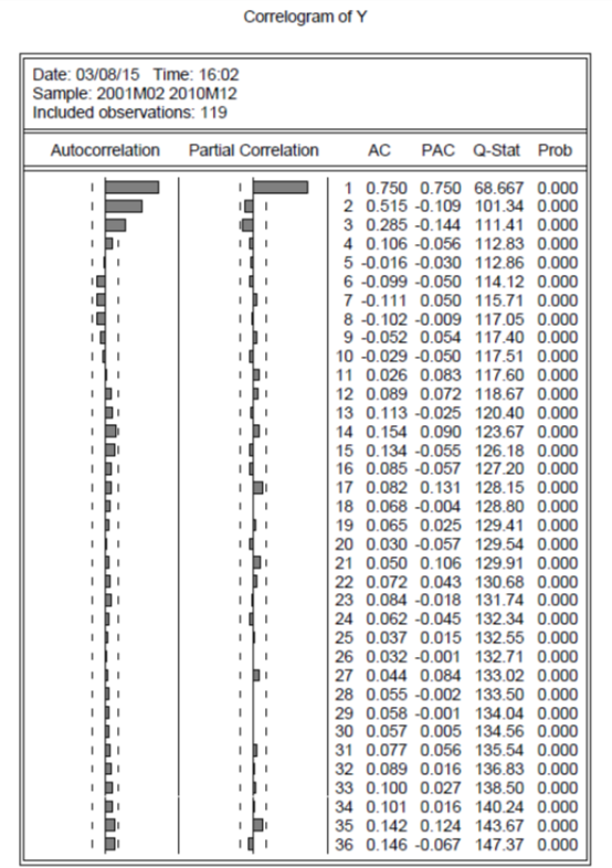 Consider two different time series, {} | Chegg.com