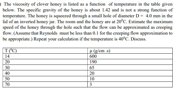 Solved The viscosity of clover honey is listed as a function | Chegg.com