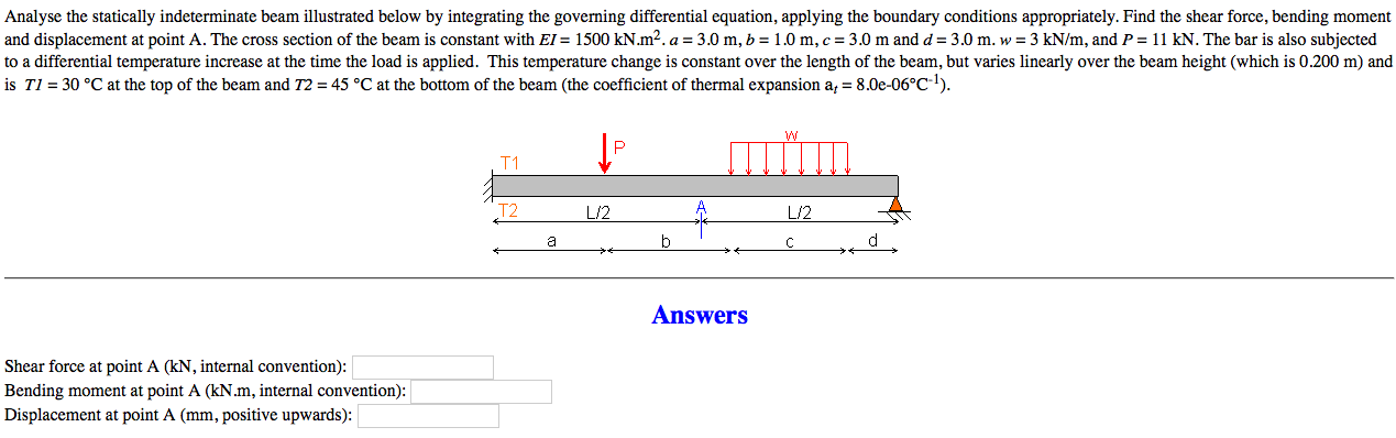 Solved Analyse the statically indeterminate beam illustrated | Chegg.com