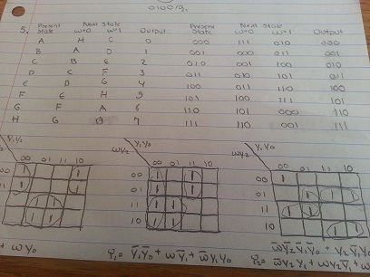 Solved Design a three-bit counter-like circuit controlled by | Chegg.com