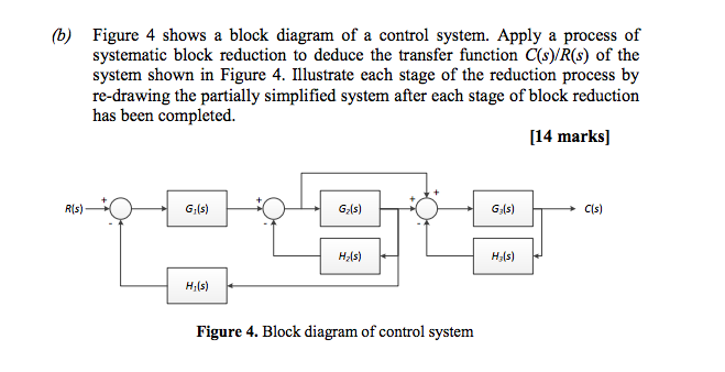 Solved Figure 4 shows a block diagram of a control system. | Chegg.com
