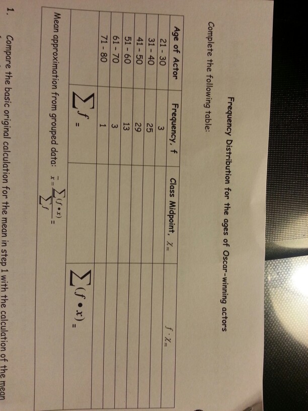 Solved Complete the following table: Mean approximation | Chegg.com