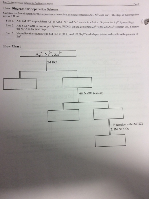 Solved Construct a flow diagram for the separation scheme | Chegg.com