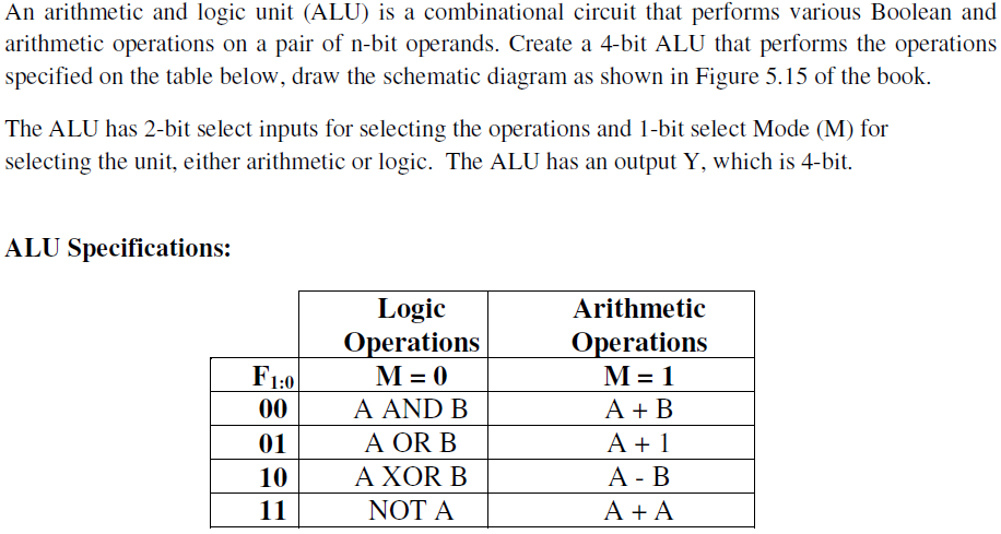An arithmetic and logic unit (ALU) is a combinational | Chegg.com An arithmetic and logic unit (ALU) is a combinational | Chegg.com