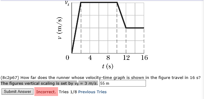 Solved How far does the runner whose velocity-time graph is | Chegg.com