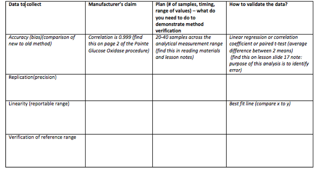 Solved Method validation assignment Method development | Chegg.com
