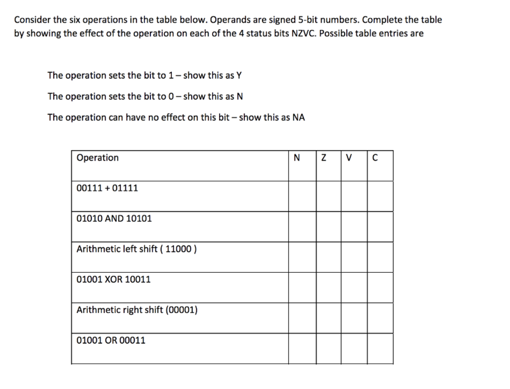 Solved Consider the six operations in the table below. | Chegg.com
