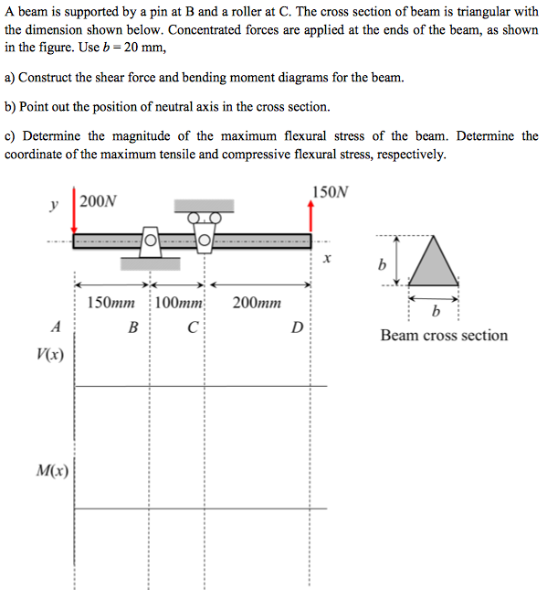 Solved A beam is supported by a pin at B and a roller at C. | Chegg.com