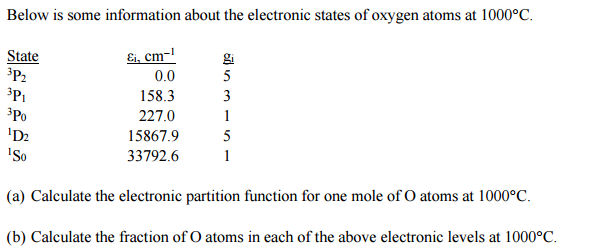 Below is some information about the electronic states | Chegg.com
