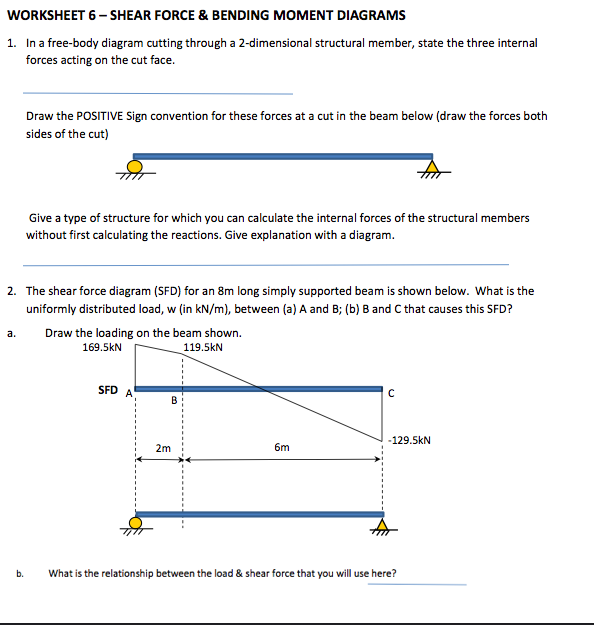Solved In a free-body diagram cutting through a | Chegg.com