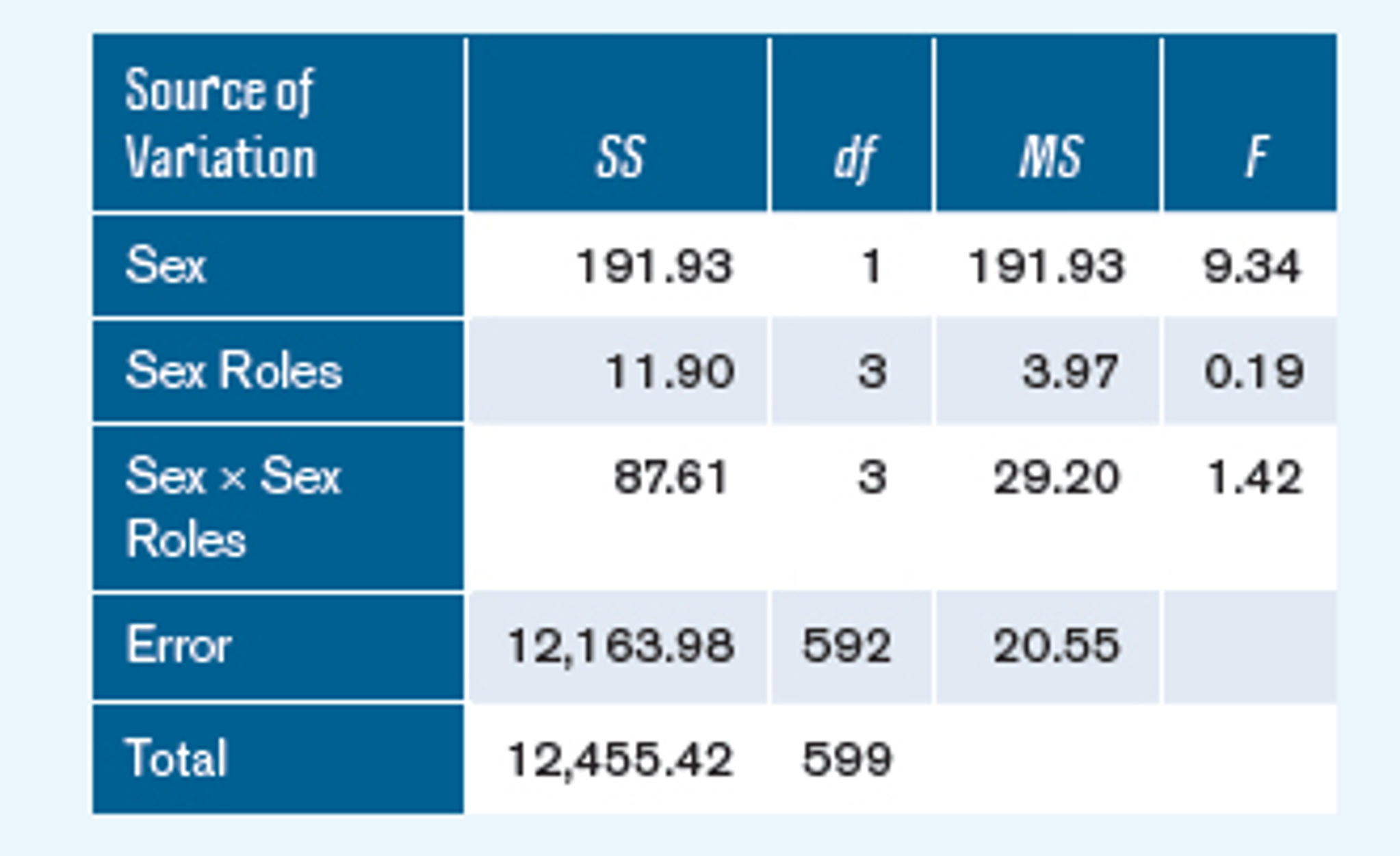 Solved Spending time with the children. Erkal, Copur, Dogan, | Chegg.com